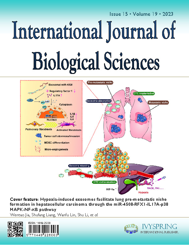 Cover images