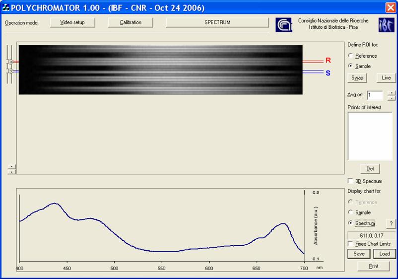 A polychromator-based microspectrophotometer