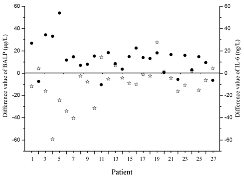 Serum Bone Alkaline Phosphatase in Assessing Illness Severity of ...
