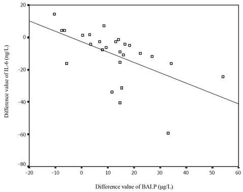 Serum Bone Alkaline Phosphatase in Assessing Illness Severity of ...