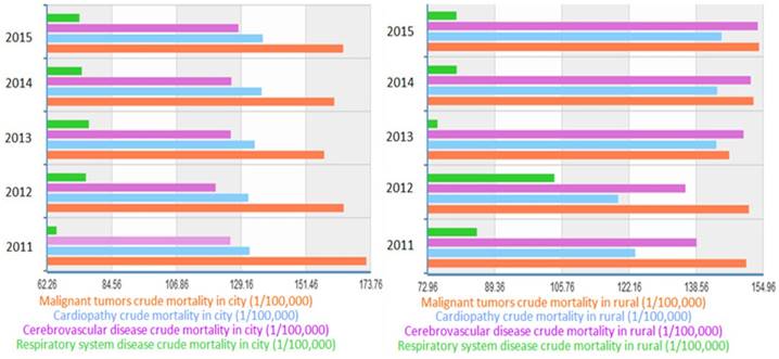 A Lung Sound Category Recognition Method Based on Wavelet Decomposition ...