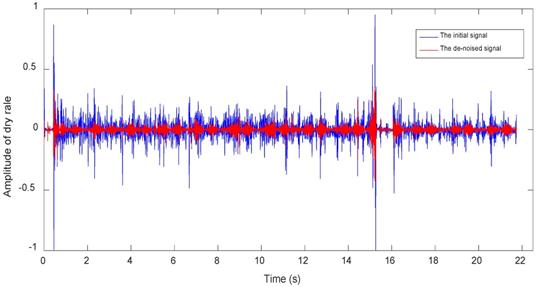 A Lung Sound Category Recognition Method Based on Wavelet Decomposition ...