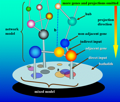 Understanding Quantitative Genetics in the Systems Biology Era