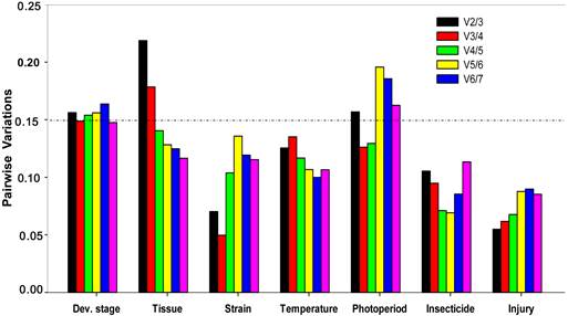 Exploring Valid Reference Genes for Quantitative Real-time PCR Analysis ...