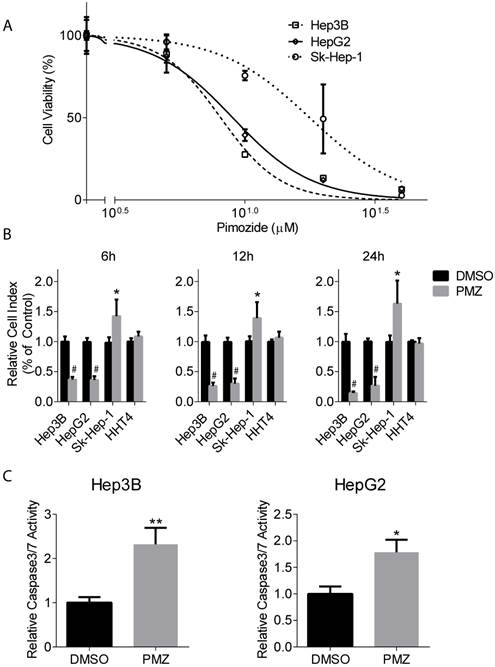 Inhibition of wnt/β-catenin Signaling in Hepatocellular Carcinoma by an ...