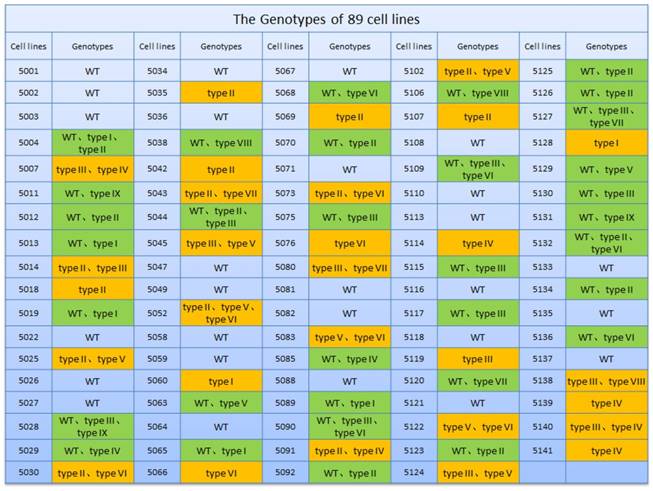 Generation of Cashmere Goats Carrying an EDAR Gene Mutant Using CRISPR ...