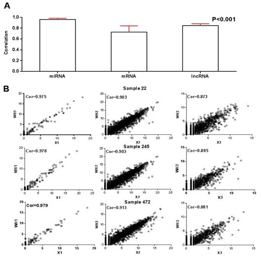 Prior Knowledge Driven Joint NMF Algorithm for ceRNA Co-Module ...