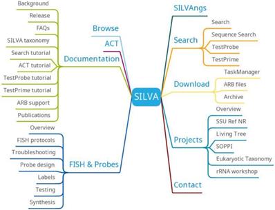 Contents, Construction Methods, Data Resources, and Functions ...