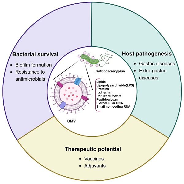 Volume 20, Issue 10 - ijbs